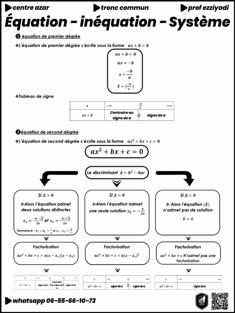 Equation Inequation Systeme | PDF