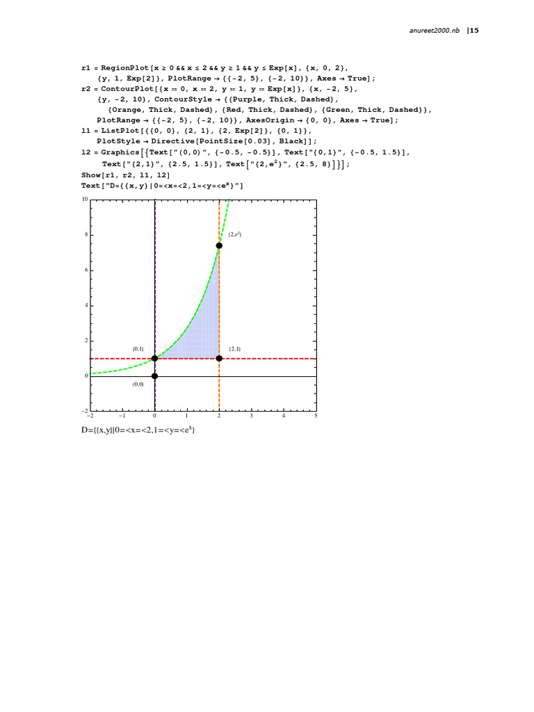 Mathematica Practical File 3-8 | PDF