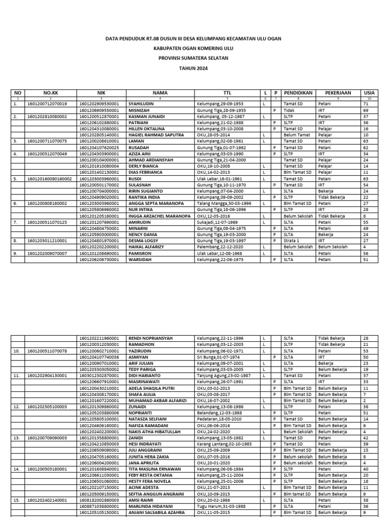 Rekapitulasi Data Penduduk Berdasarkan Rt Pdf