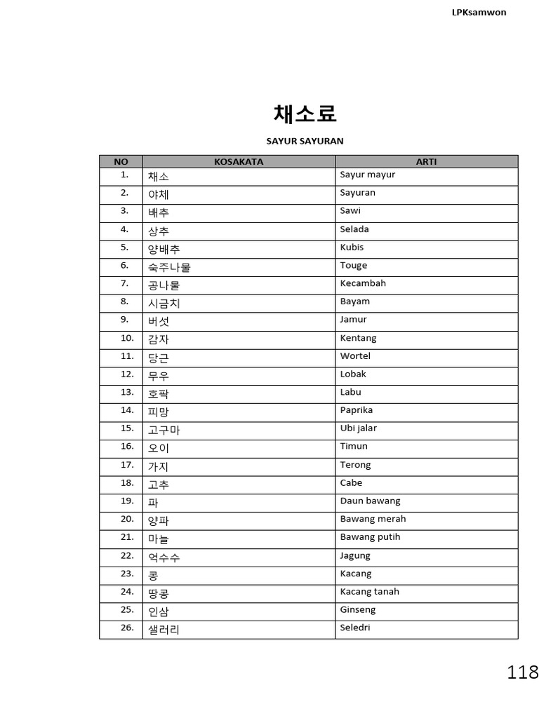 BUKU KOSAKATA BARU 2023-118-130 | PDF