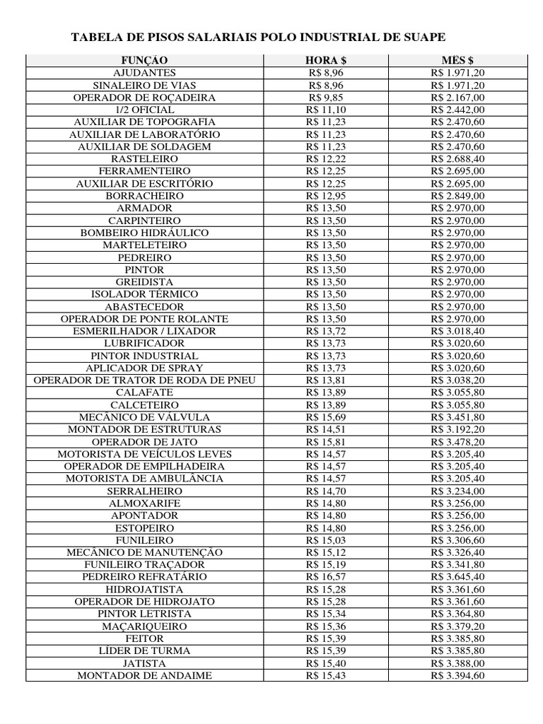 Tabela de Pisos Salariais Polo Industrial de Suape | PDF