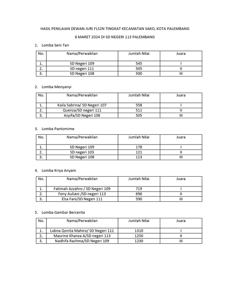 Hasil Penilaian Dewan Juri Fls2n Tingkat Kecamatan Sako | PDF