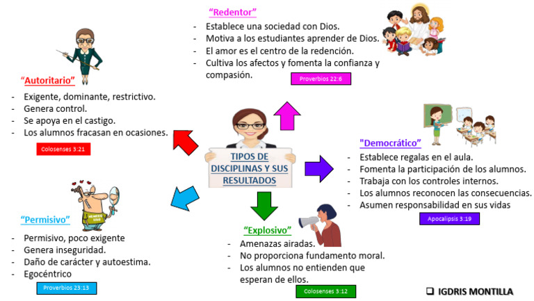 Mapa Analitico | PDF