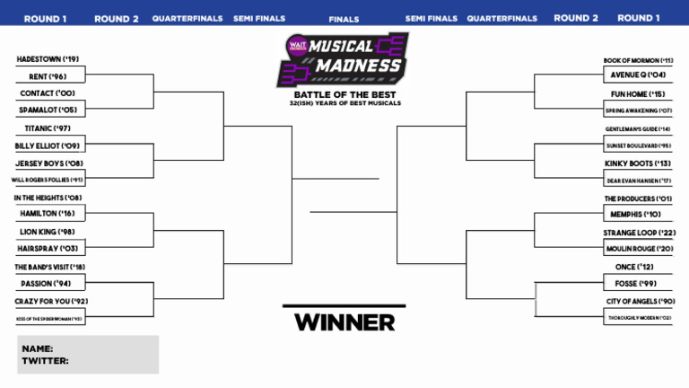 Musical Madness Bracket S3 | PDF