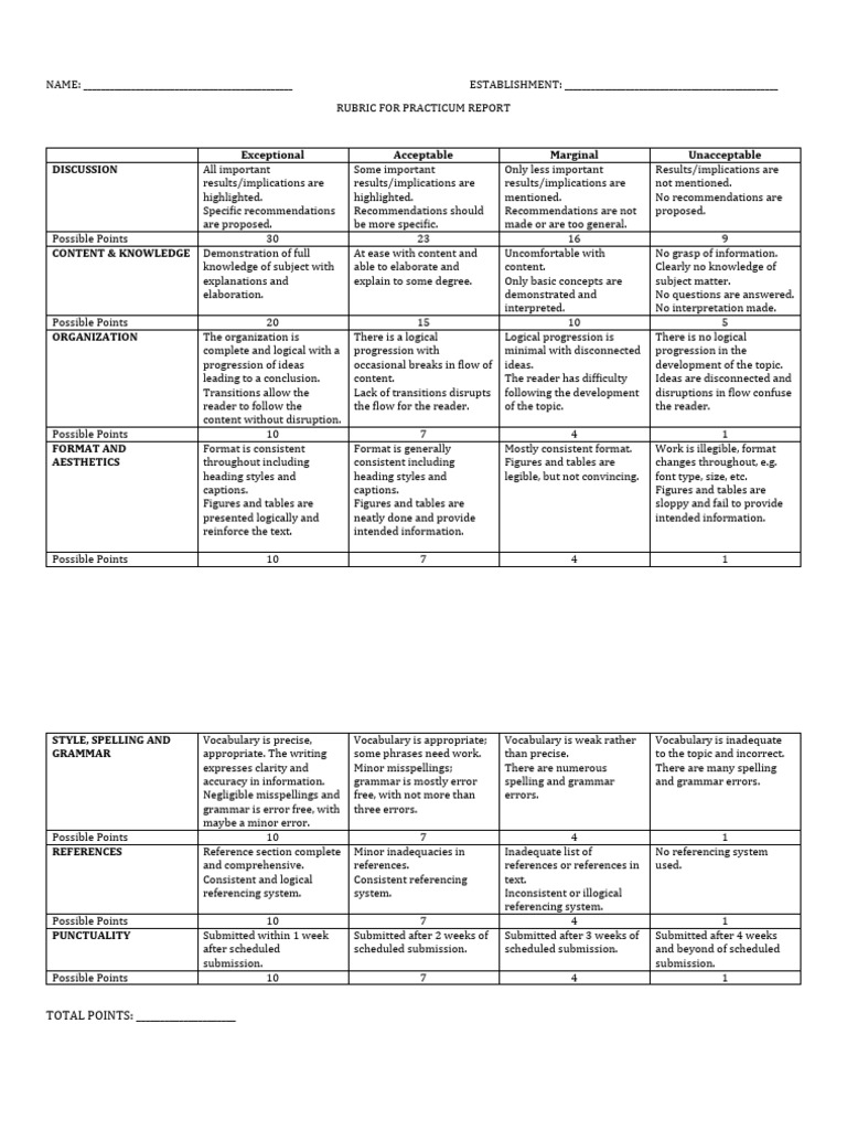 Rubric For Practicum Report | PDF | Knowledge | Human Communication