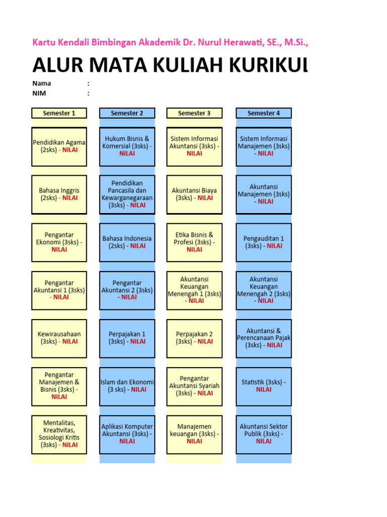 Kartu Perwalian 2020 - Nurul Herawati - NAMA MHS & NIM | PDF