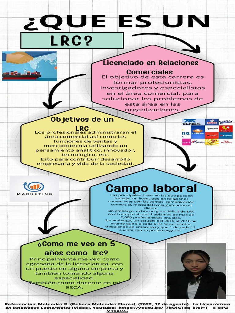 Infrografia LRC | PDF | Business | Economias