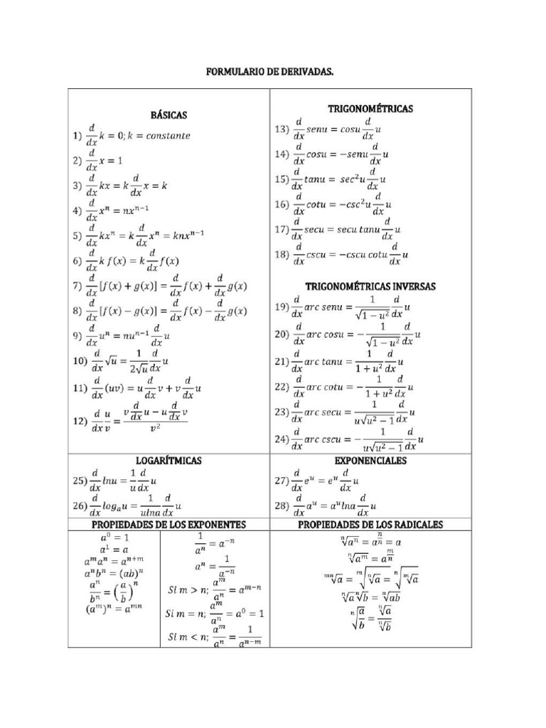 Formulario de Derivadas | PDF