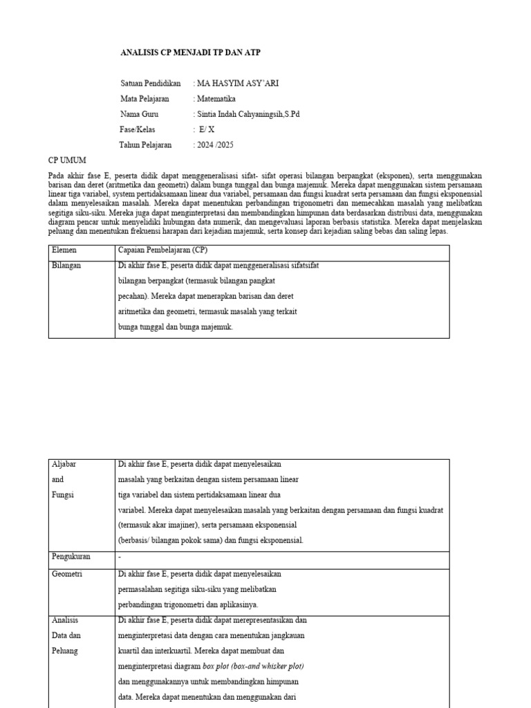 Analisis Fase e CP Mapel Matematika 1 | PDF