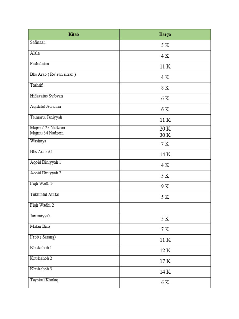 Harga Kitab Al Anwar | PDF