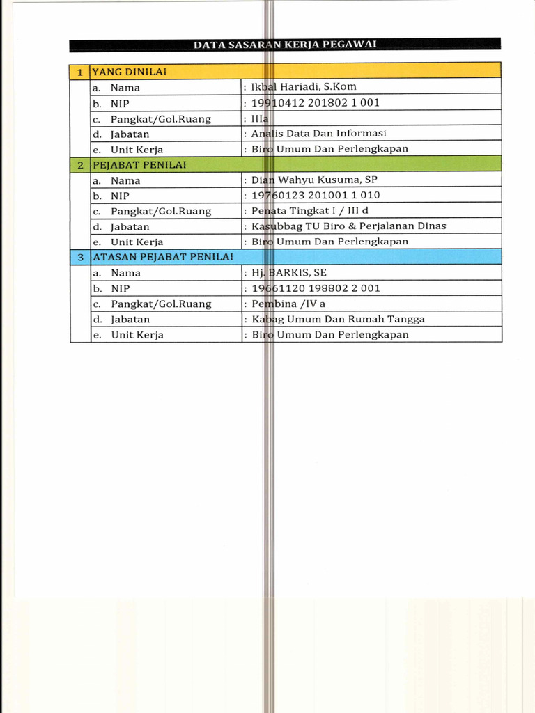 SKP 2019 Ikbal | PDF
