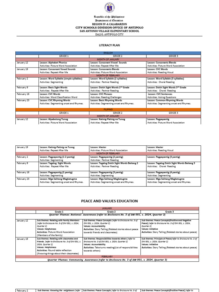 Saves Cuf Plan Activities | PDF | Syllable | Consonant
