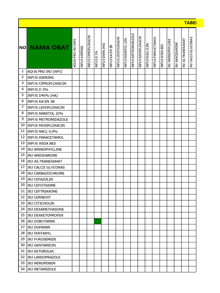 Tabel Kompabilitas Cairan | PDF | Medical Treatments | World Health Organization