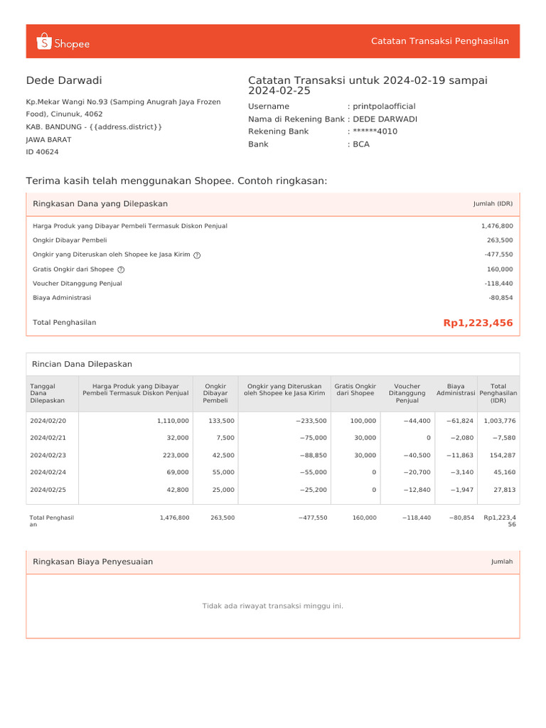 Weekly Report 2024-02-19 | PDF