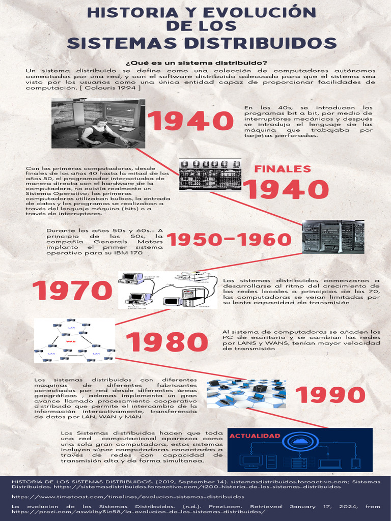 Tarea 2.0 - Historia y Evolución de Los Sistemas Distribuidos | PDF | Computación distribuída ...