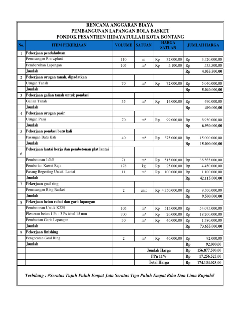 Rab Lap - BSKT Ponpes | PDF | Griya & Taman