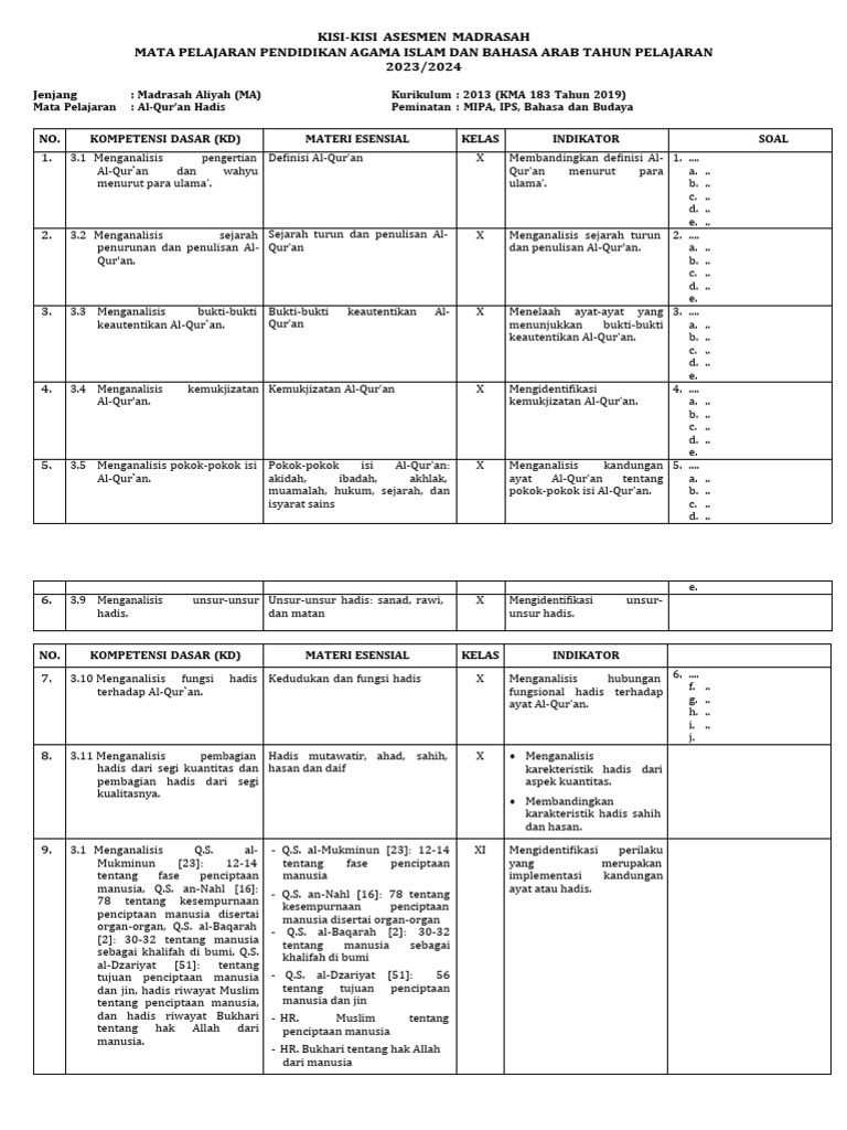 Kisi Kisi Asesmen Madrasah Tingkat MA Tahun 2024 - Kamimadrasah-ID | PDF