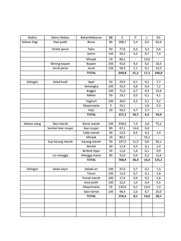 Daftar Menu Atlet (Suci 1b d3 Gizi) | PDF