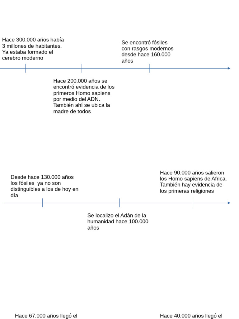 Linea de Tiempo Jonathan Anta Ramallo | PDF