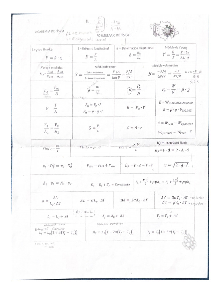 Formulario Fisica II | PDF
