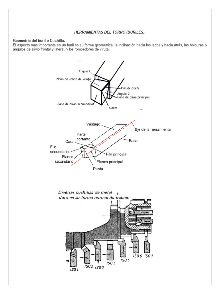 Buriles para Torno | PDF | Perforar | Rieles