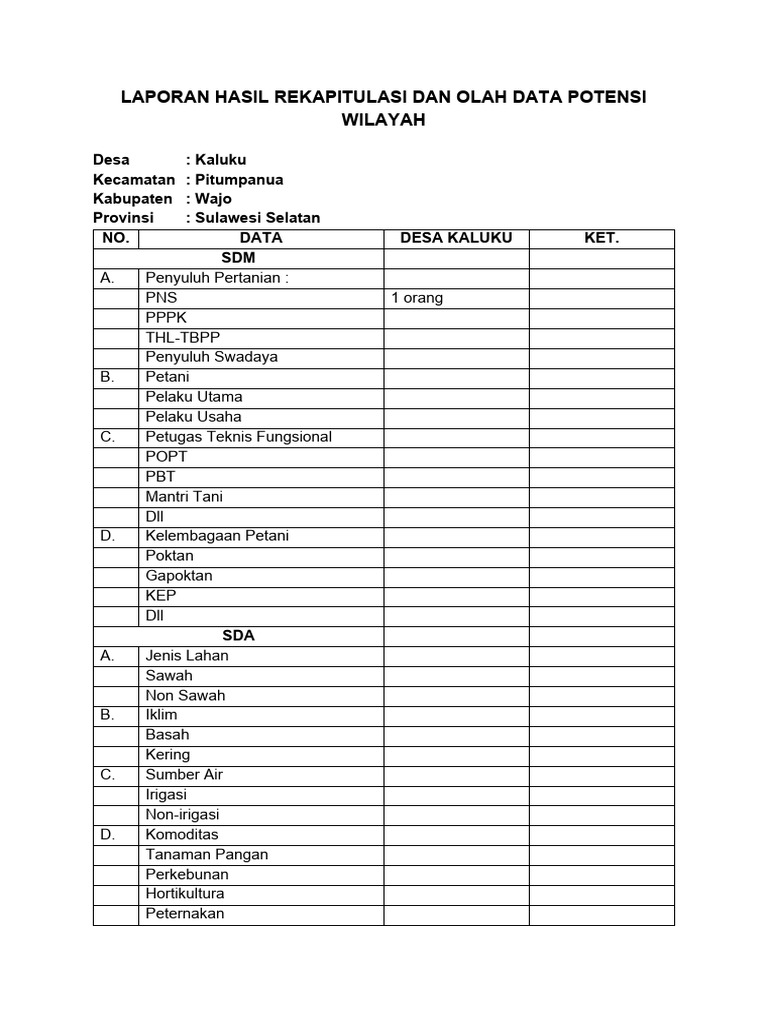 Laporan Hasil Rekapitulasi Dan Olah Data Potensi Wilayah | PDF