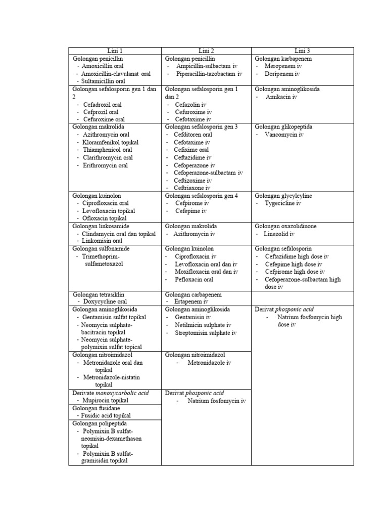 Lini Antibiotik | PDF | Medicine | Pharmaceutical Sciences