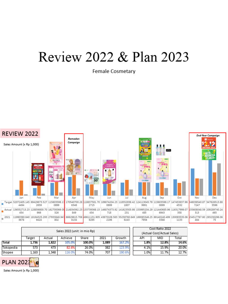 (Female) EC Plan 2023 & Ramadhan Campaign | PDF