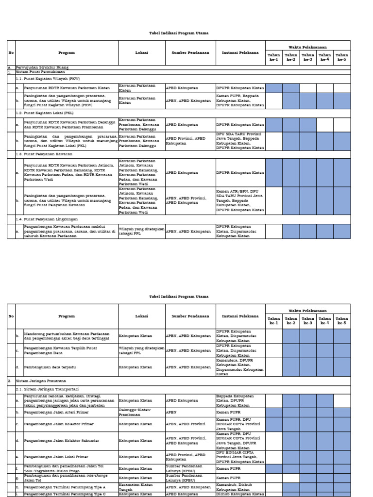 LAMPIRAN V TABEL INDIKASI PROGRAM UTAMA - PERSUBs | PDF
