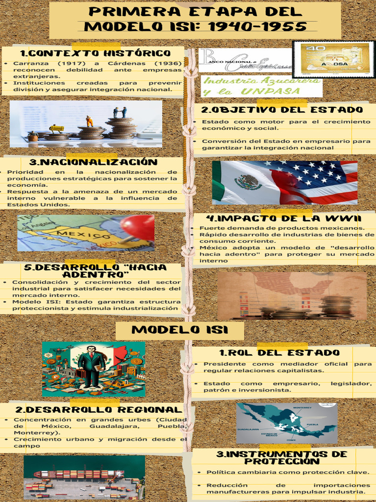 Infografía Modelo ISI, p1 | PDF