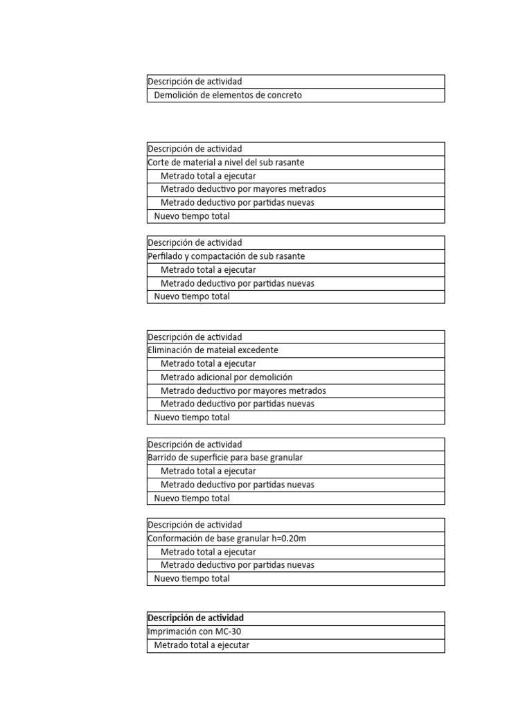 Analisis De Tiempos Pdf Hormigón Edificio