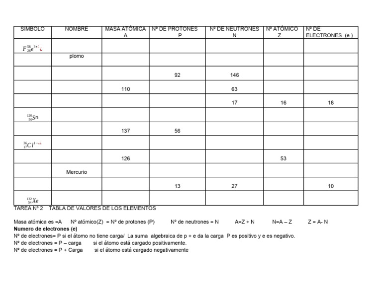 Cuadro de Calculo de Subpartículas Del Átomo | PDF