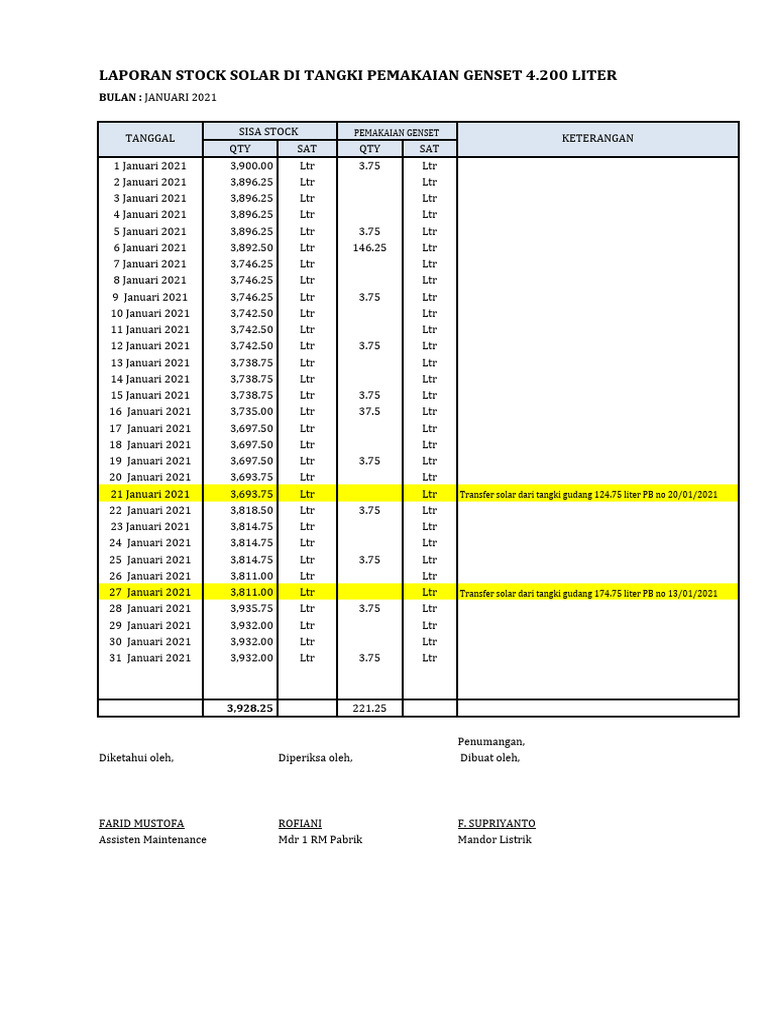 Laporan Stok Solar Di Tangki Pemakaian 2021 | PDF Laporan Stok Solar Di Tangki Pemakaian 2021 | PDF