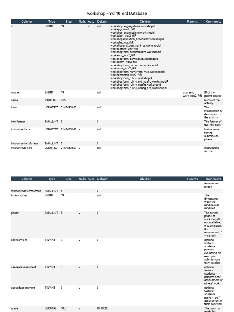 Workshop Database Pdf Integer Computer Science Computer Engineering 4448