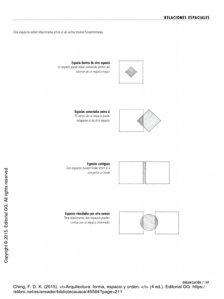 Relaciones espaciales - Ching | PDF