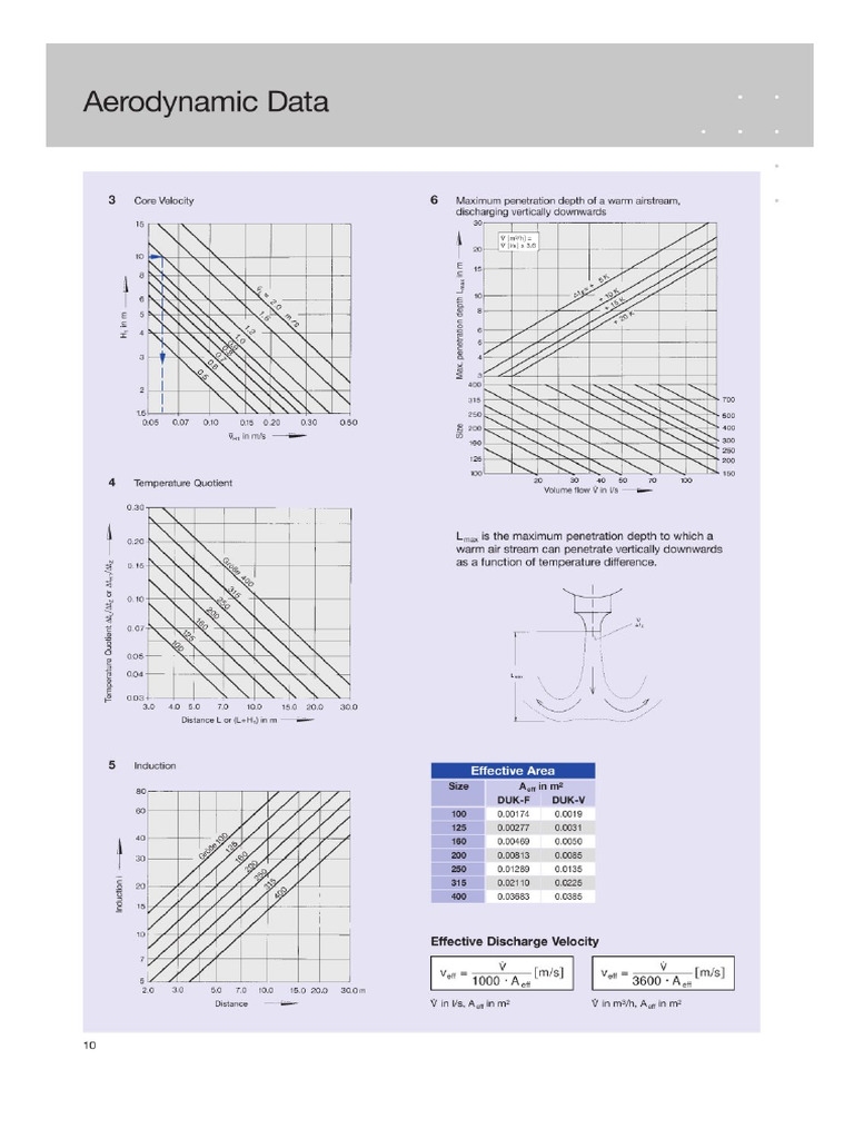 4jet Nozzle Calculation | PDF