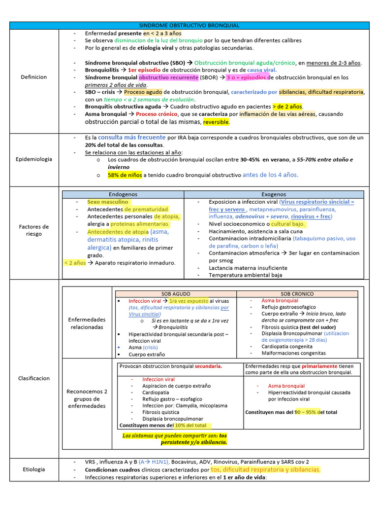Sindrome Obstructivo Bronquial | PDF | Asma | Tos