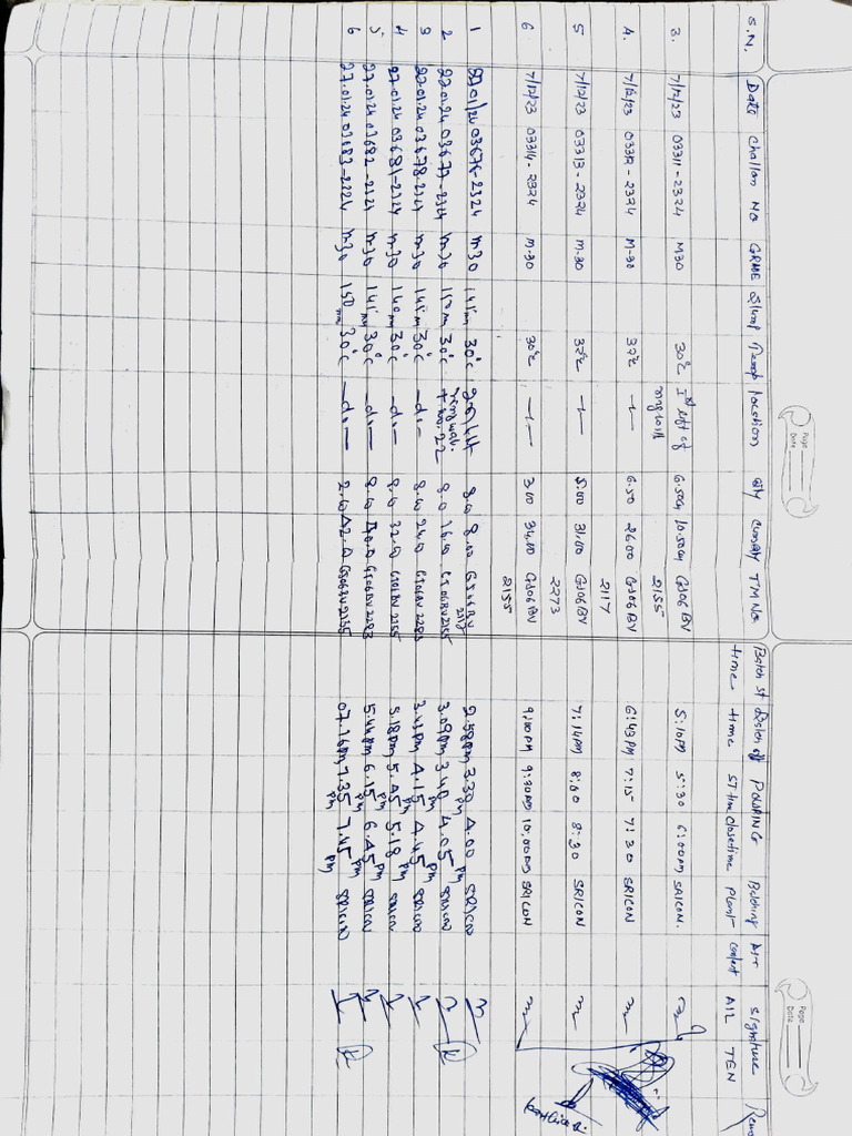 Concrete Register | PDF