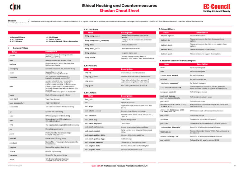 Shodan Cheat Sheet | PDF | Transport Layer Security | World Wide Web Shodan Cheat Sheet | PDF | Transport Layer Security | World Wide Web