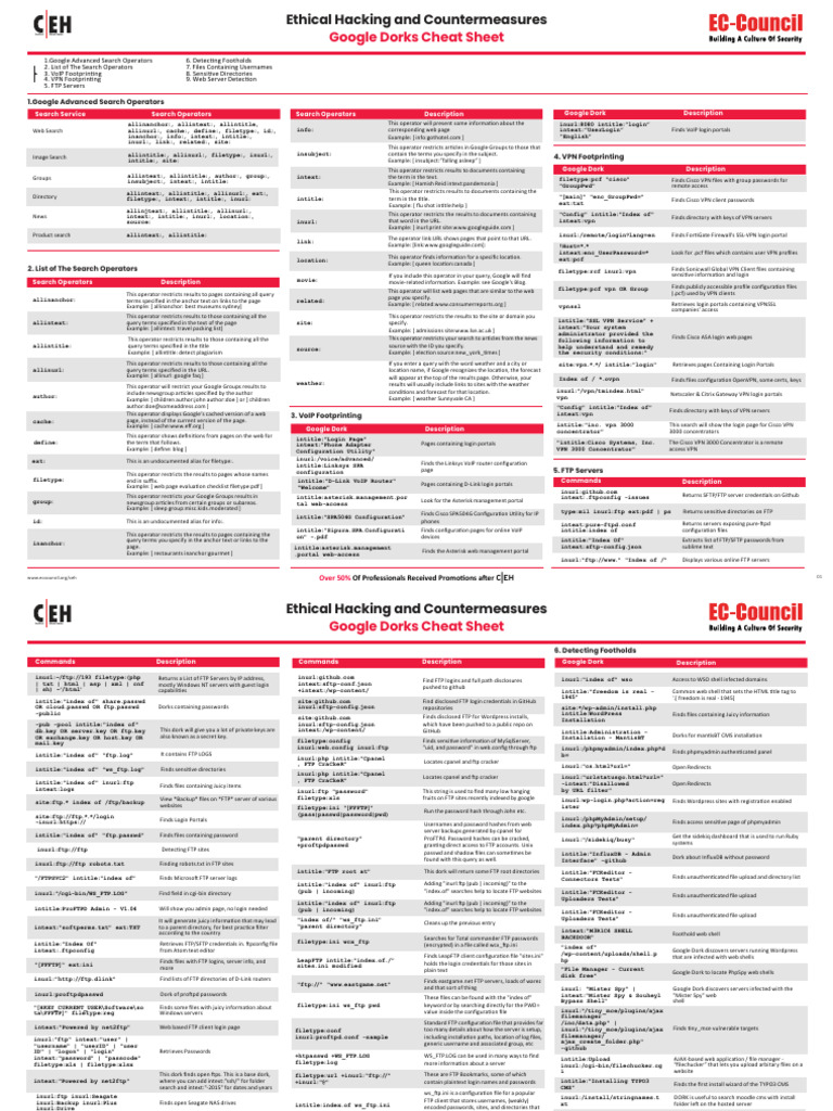Google Dorks Cheat Sheet | PDF | File Transfer Protocol | World Wide Web