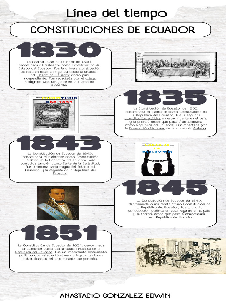 Infografia Linea Del Tiempo Timeline Historia Moderno Minimalista Azul ...