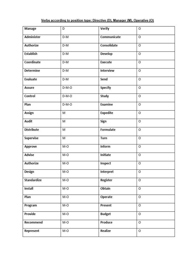 Verbs According To Position Type | PDF | Computing | Applied Mathematics