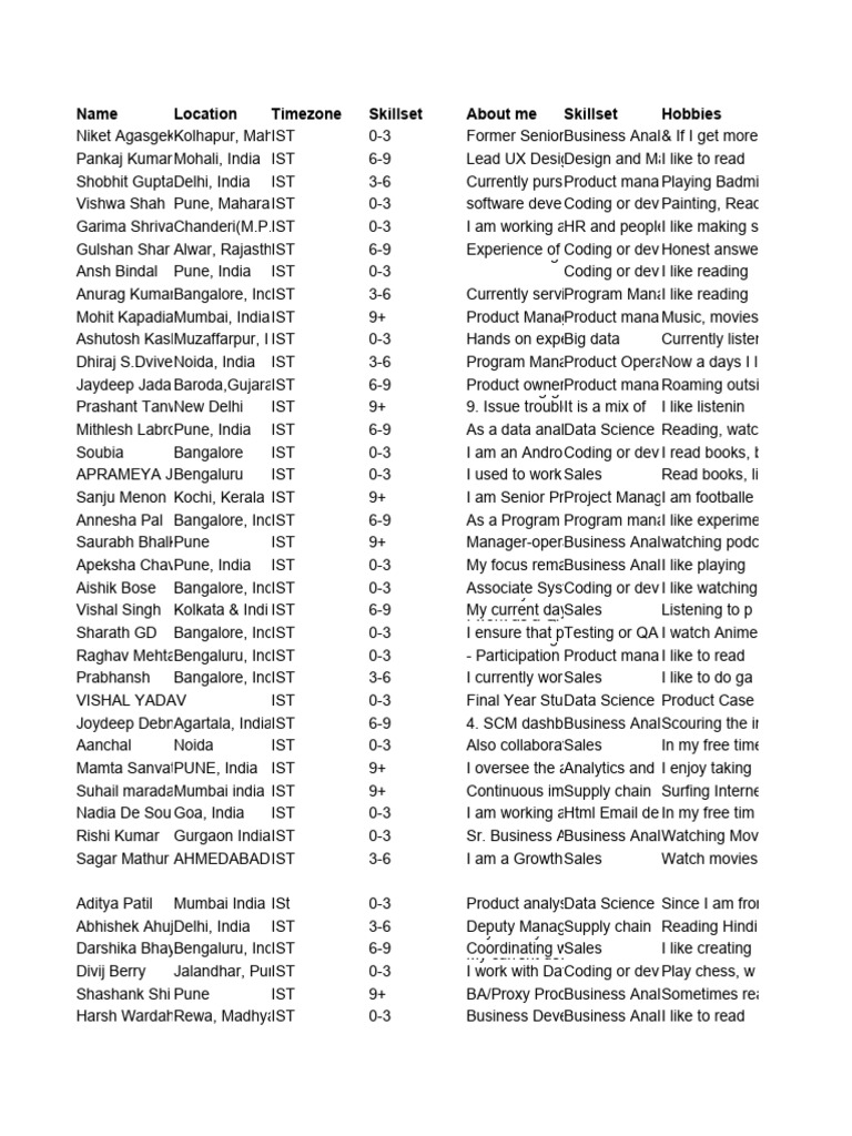 Cohort 2 Allotment Pdf