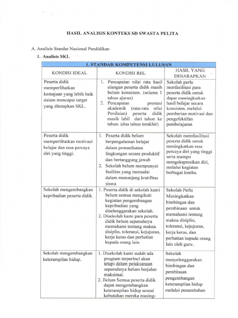 Contoh Analisis Konteks | PDF