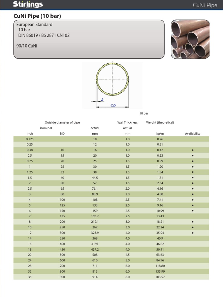 CuNi Pipe Sizes and Specifications | PDF