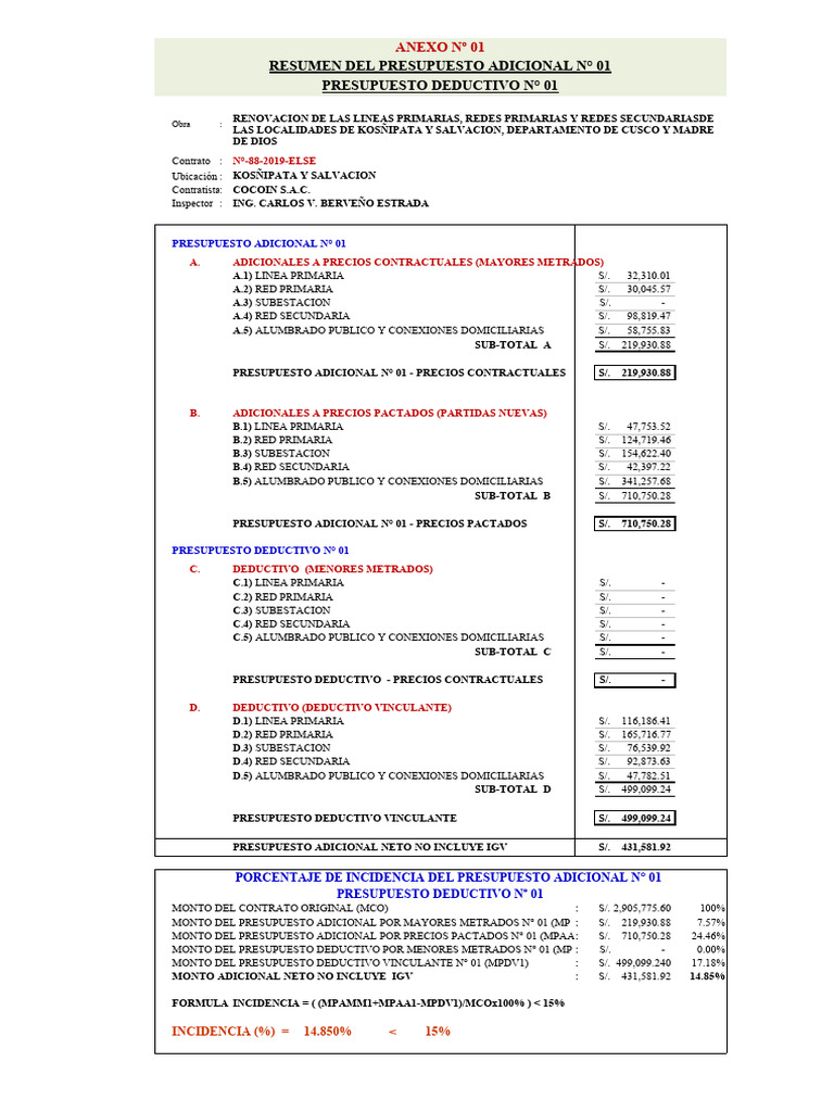 Presupuesto Adicional y Deductivo en Kosñipata y Salvación | PDF | Tecnología