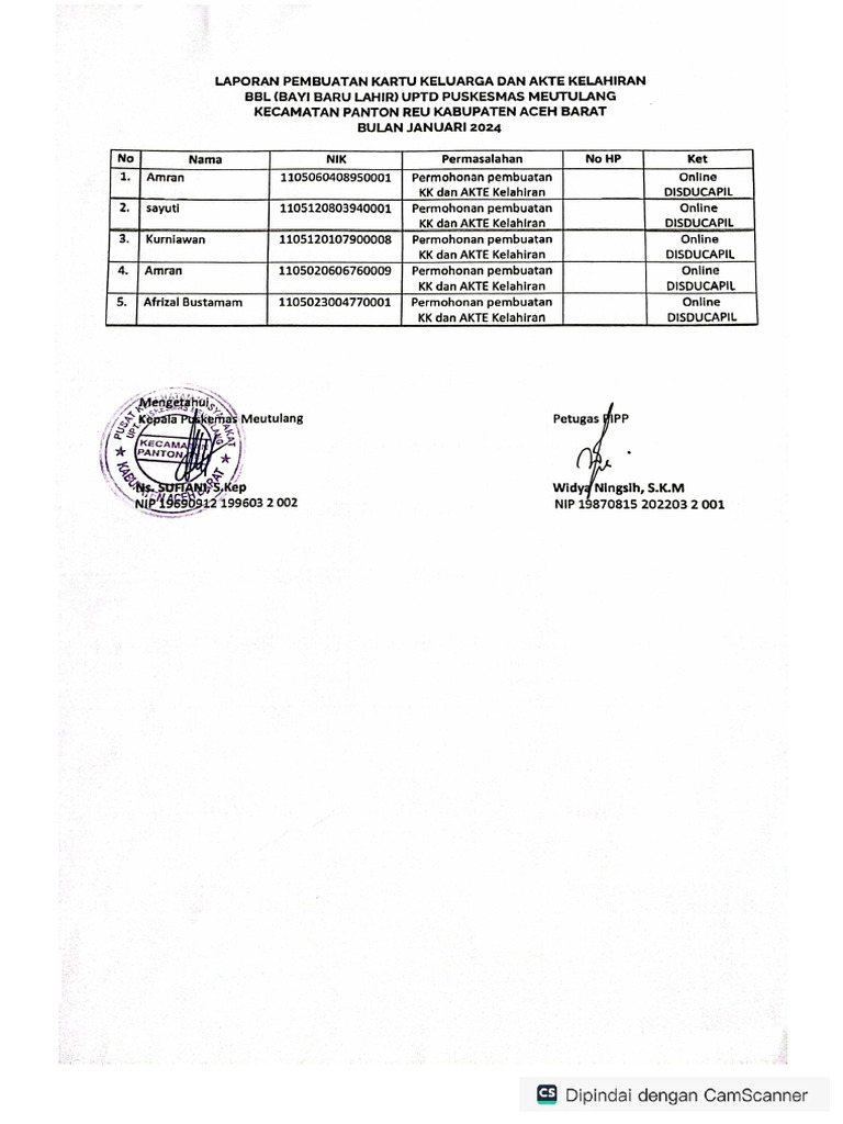Laporan BBL (Disducapil) | PDF