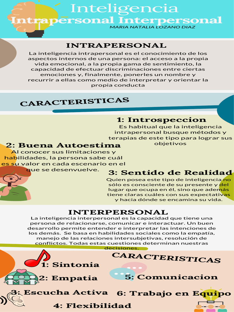 Inteligencia Intra e Interpersonal | PDF | Crecimiento personal y ...