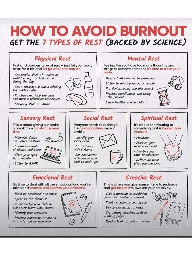 How To Avoid Burn Out | PDF