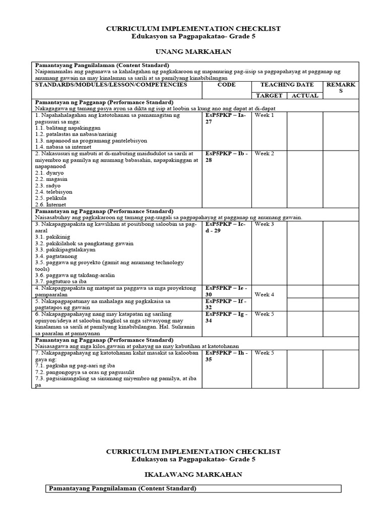 Grade 5 - ESP - CURRICULUM IMPLEMENTATION CHECKLIST | PDF